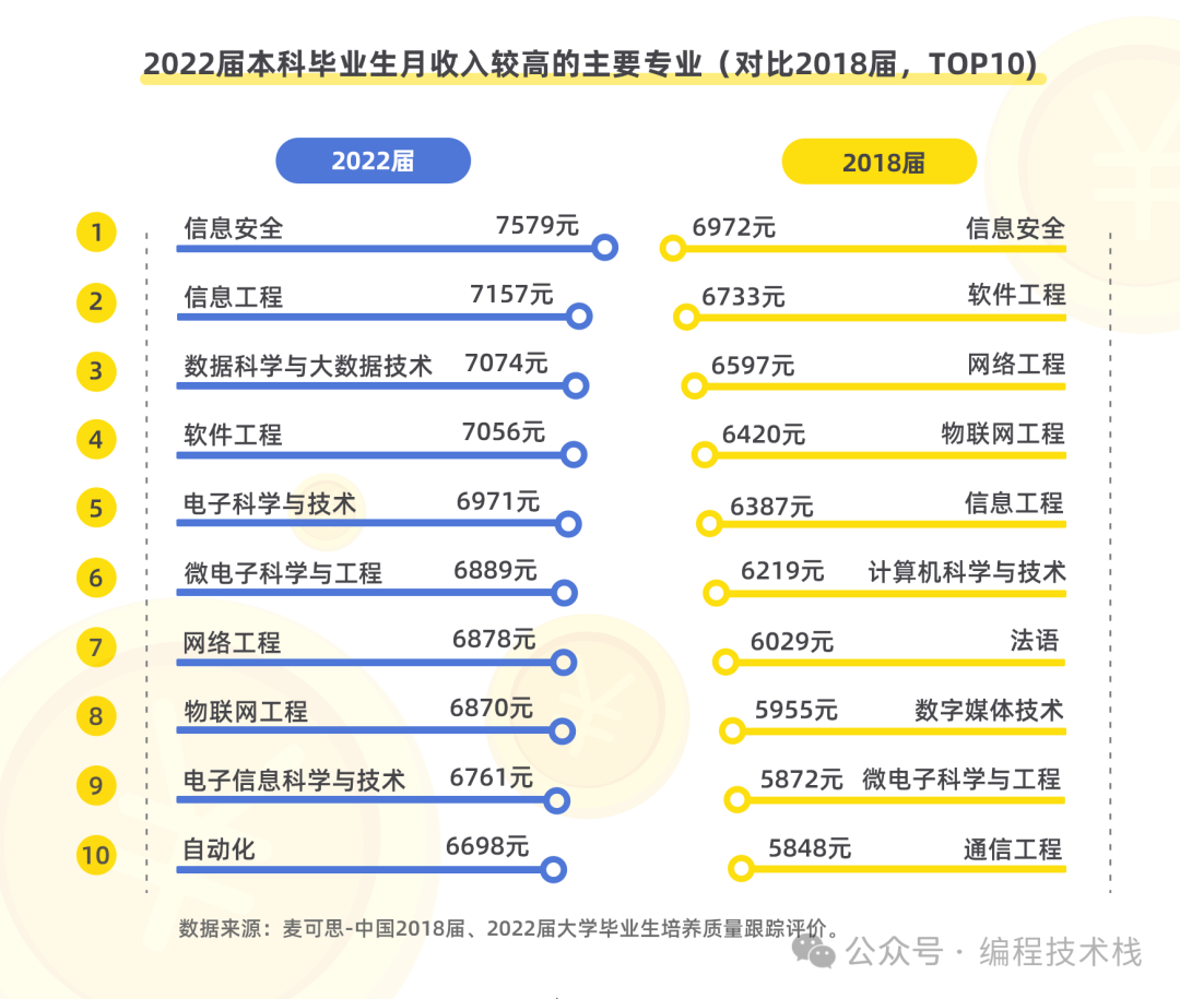 毕业两年了，25岁转行网络安全来得及吗？-CSDN博客
