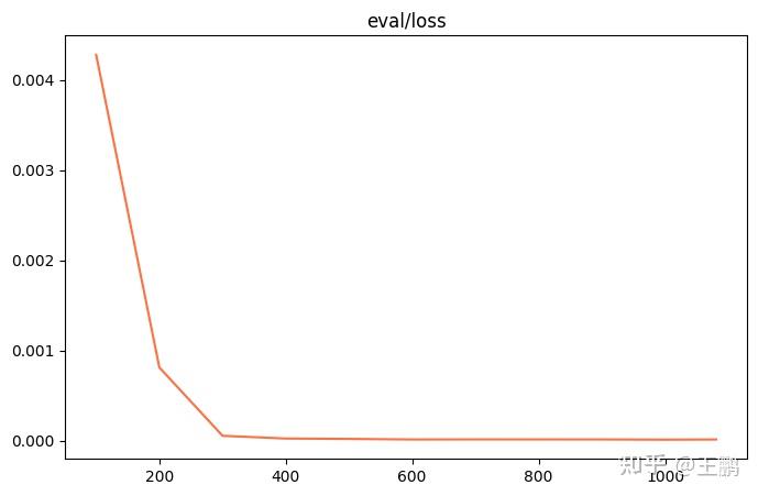 swift-Qwen3 Embeding模型Lora微调实战_swift embedding微调-CSDN博客
