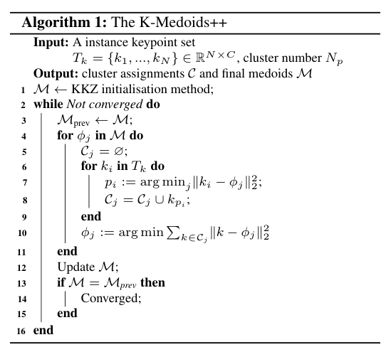 哺乳动物姿态估计：Learning Structure-Supporting Dependencies via Keypoint Interactive Transformer for ...