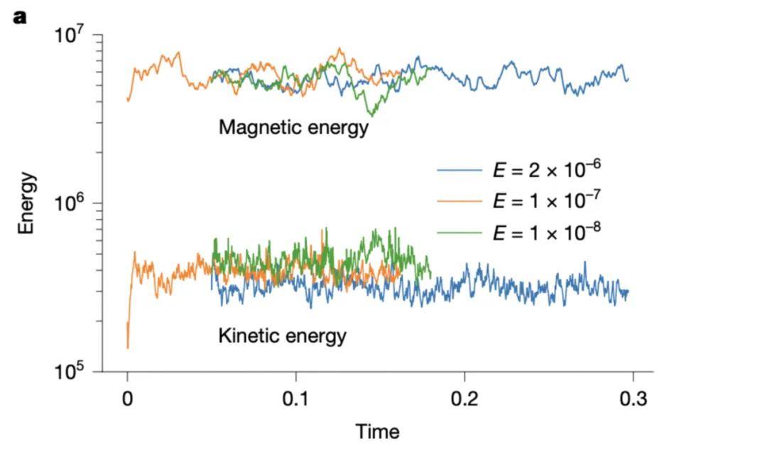 南方科技大学，Nature！-CSDN博客