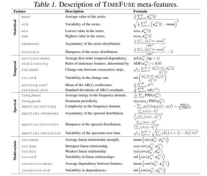 ICML2025|TIMEFUSE：元特征 + 动态权重，自适应融合解锁时间序列预测新高度！_timefuse论文-CSDN博客