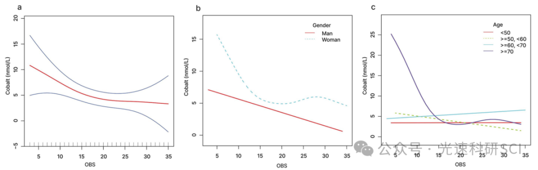 NHANES指标推荐：OBS！_oxidative balance score (obs):-CSDN博客