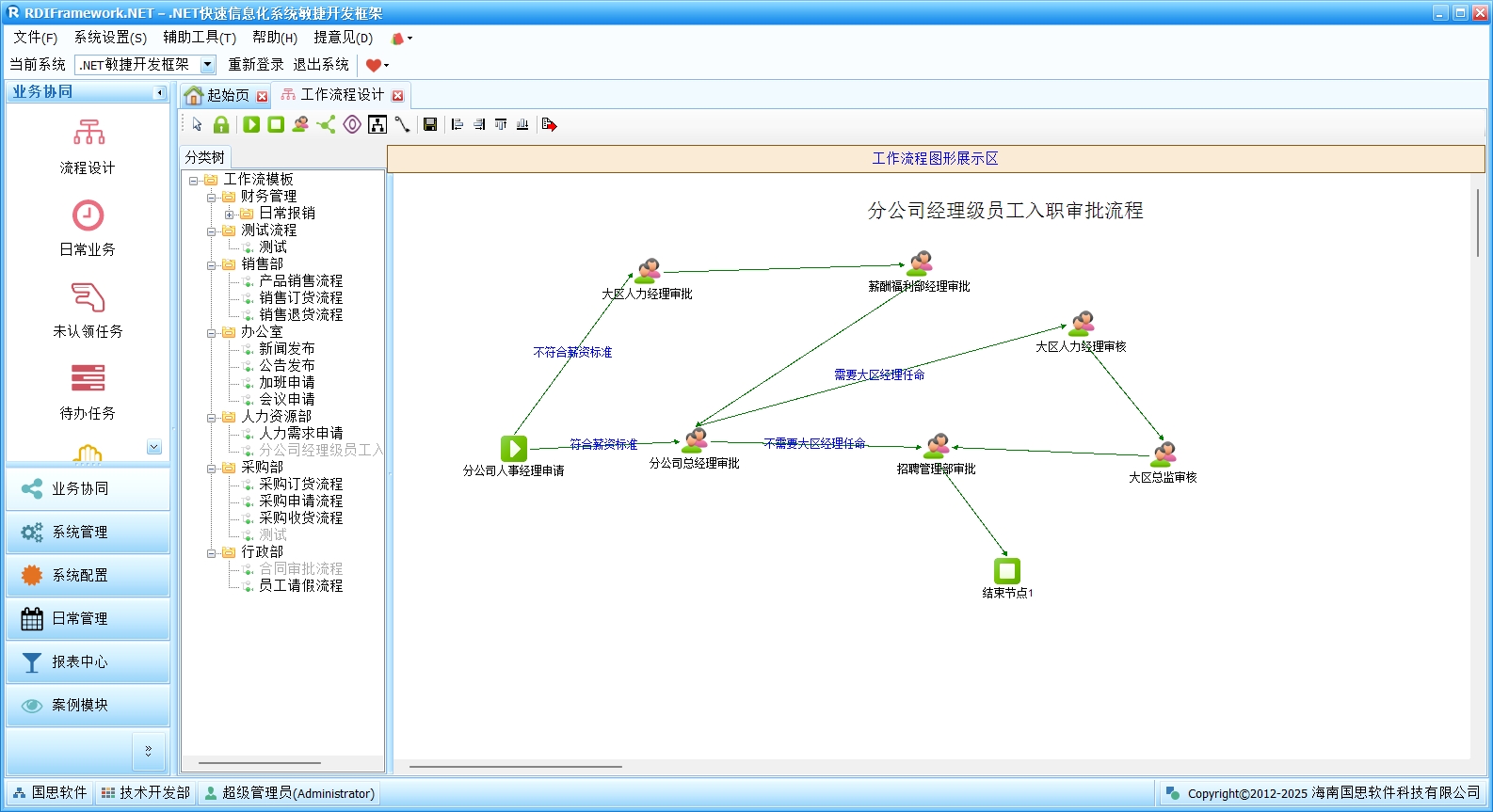 RDIFramework.NET CS敏捷开发框架 V6.2版本发布(.NET6+、Framework双引擎、全网唯一)-CSDN博客