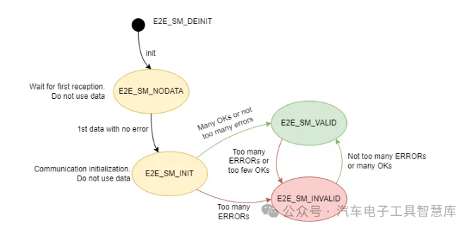 一文分清E2E与E2EXf：关系不再模糊-CSDN博客