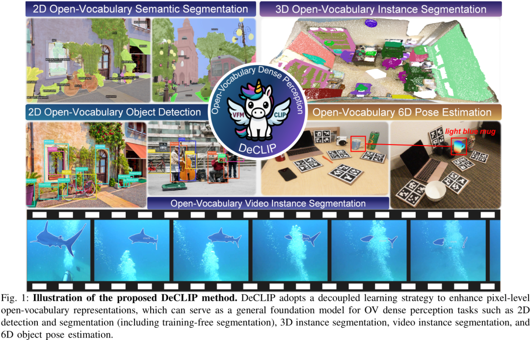 CVPR 2025 | DeCLIP：解耦CLIP注意力，哈工大（深圳）、港大提出通用开放词汇密集感知新框架-CSDN博客