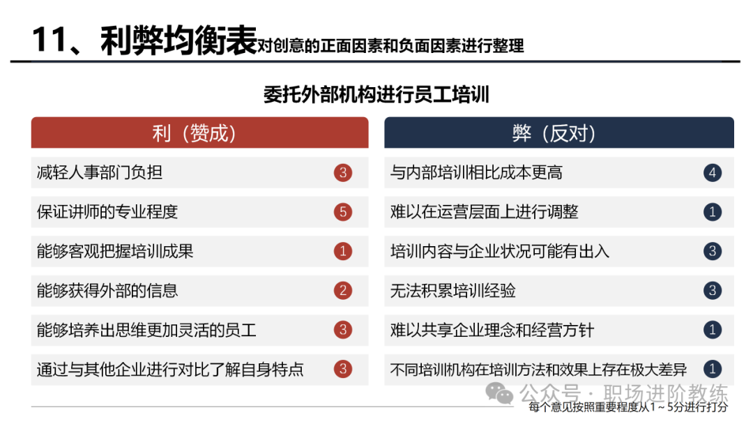 图解麦肯锡思考框架PPT【附6大领域、46种框架】-CSDN博客