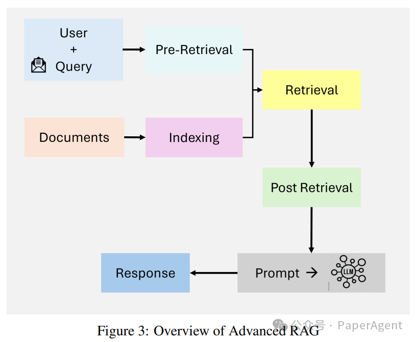 一篇Agentic RAG全栈技术最新综述-CSDN博客