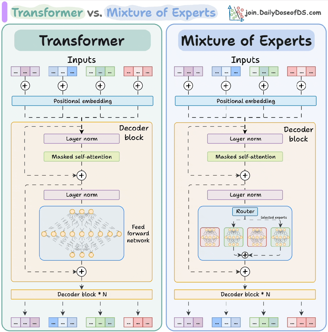 大模型核心技术全解析：从Transformer到智能体设计，一文掌握_transformer_Python程序员罗宾-北京朝阳AI社区