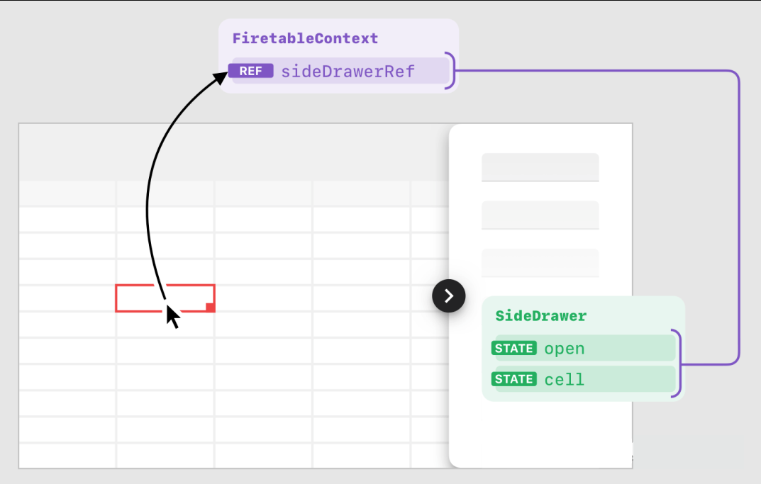 使用 useRef 优化 React 性能问题-CSDN博客