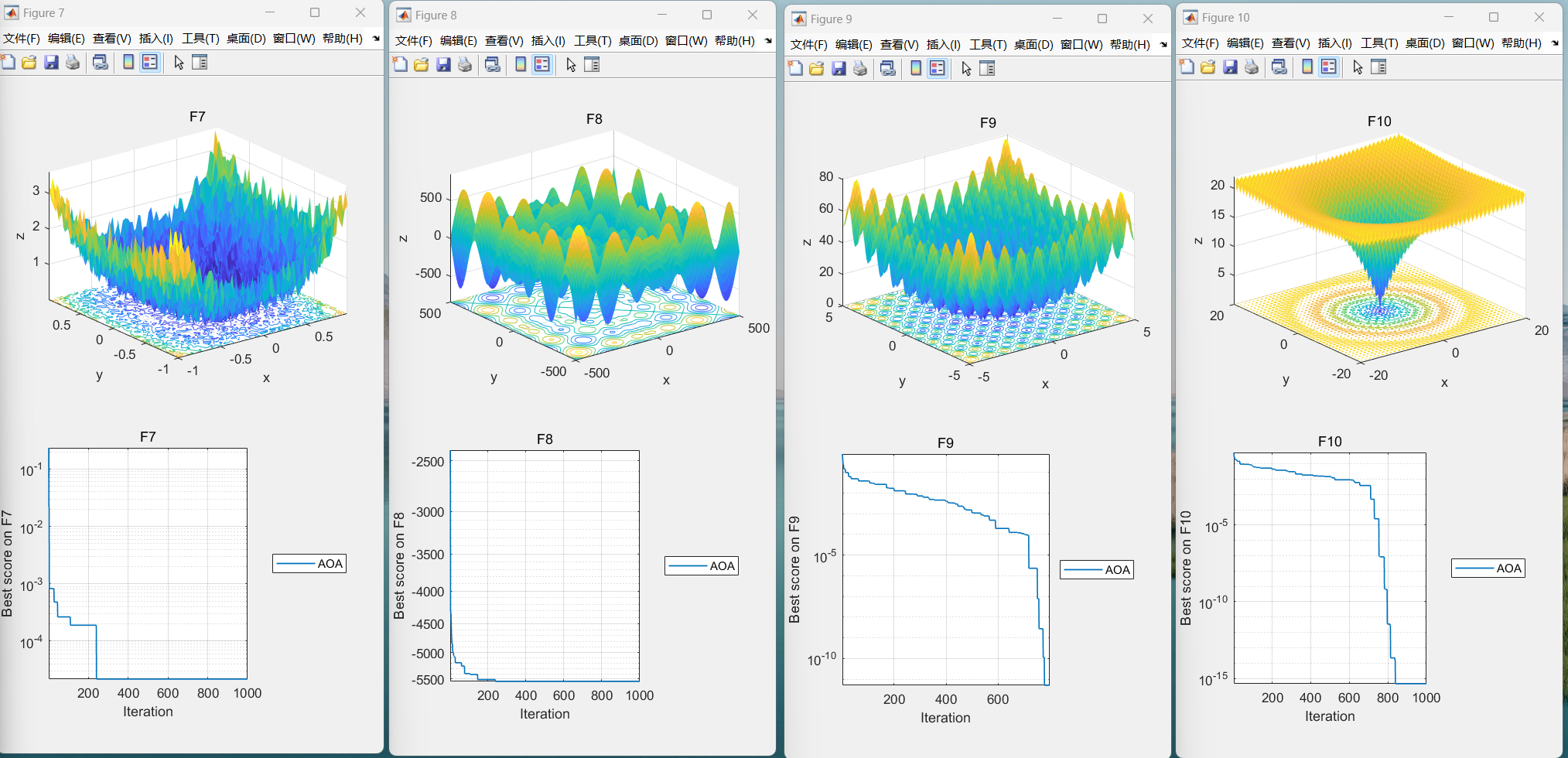 【元启发式优化算法】算术优化算法（AOA）-CSDN博客