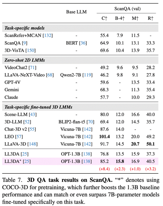 ICCV 2025 Highlight｜为空间智能的Scale-up开辟新道路：2D图像提升至3D-CSDN博客