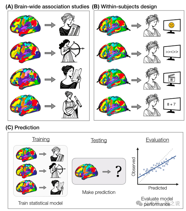 Trends in Cognitive Sciences：采用精准方法提高大脑-行为关系预测-CSDN博客