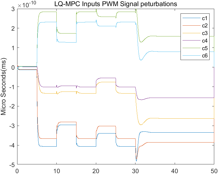 多旋翼无人机的动力学建模与控制算法仿真，包含LQR线性二次调节器和 LQ-MPC线性二次模型预测控制两种控制策略Matlab代码-CSDN博客