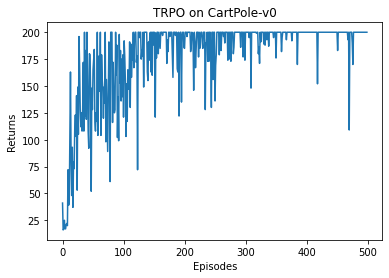 TRPO算法-实验部分_inverted pendulum和cartpole-CSDN博客