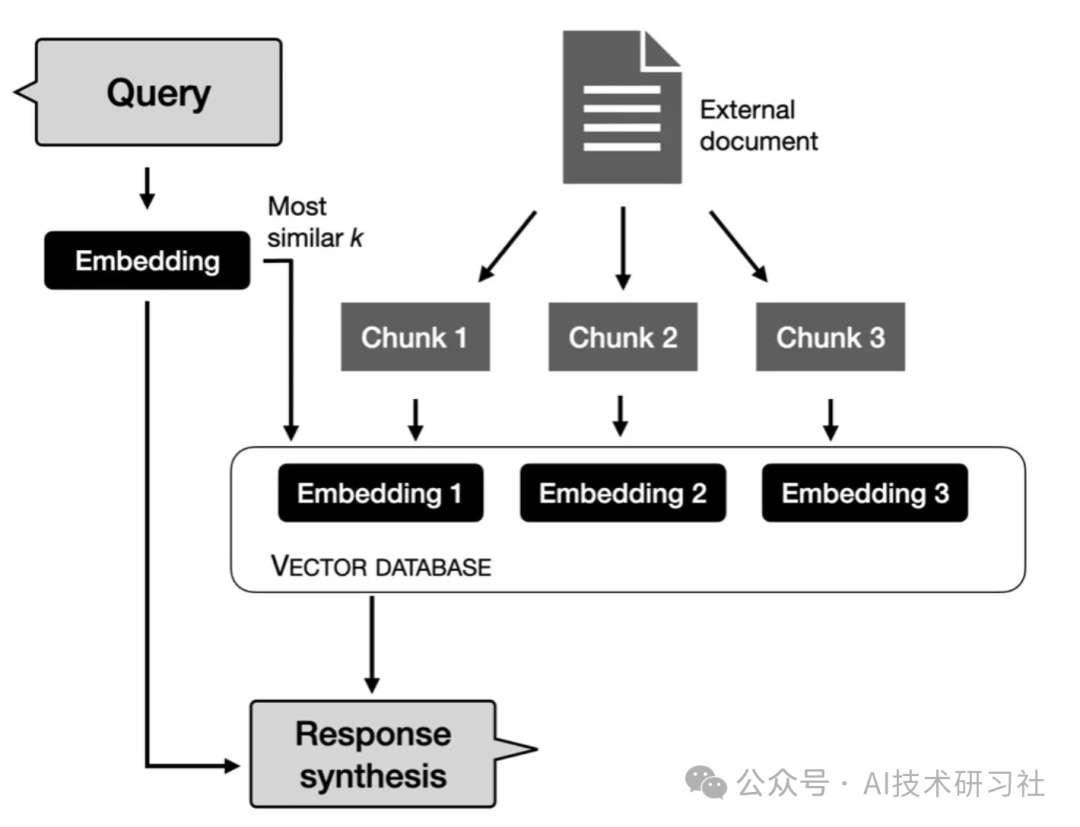 RAG优化攻略：最详细的RAG构建分块策略与实战代码案例_rag分块策略-CSDN博客