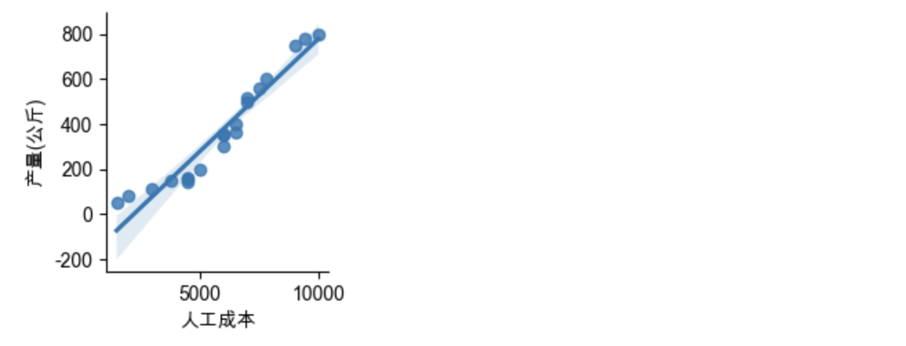 Linear Regression｜线性回归_linearregression-CSDN博客