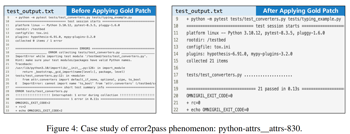 中山大学&华为联合提出 Issue Resolution 数据集构建神器SWE-Factory：每条只要$0.024_github issue resolution怎么翻译-CSDN博客