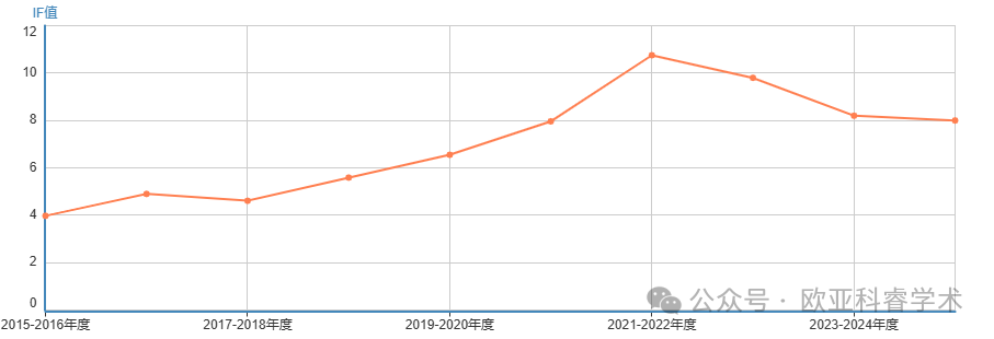 最新消息！TOP期刊《总环》即将被剔除SCI？-CSDN博客