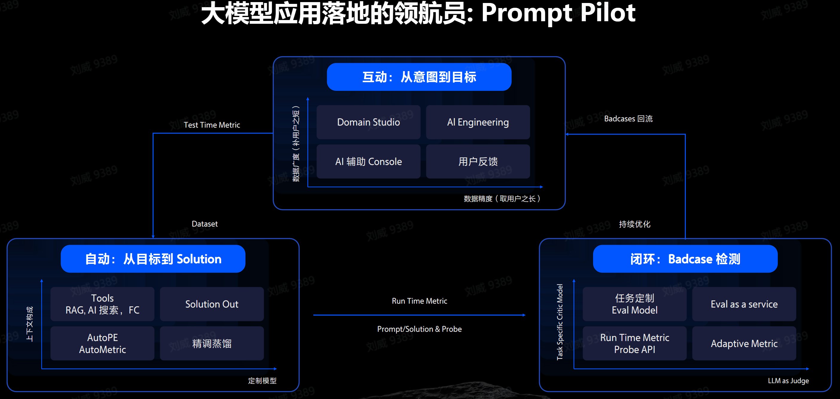 AI不听话？试试这套提示词系统_promptpilot-CSDN博客