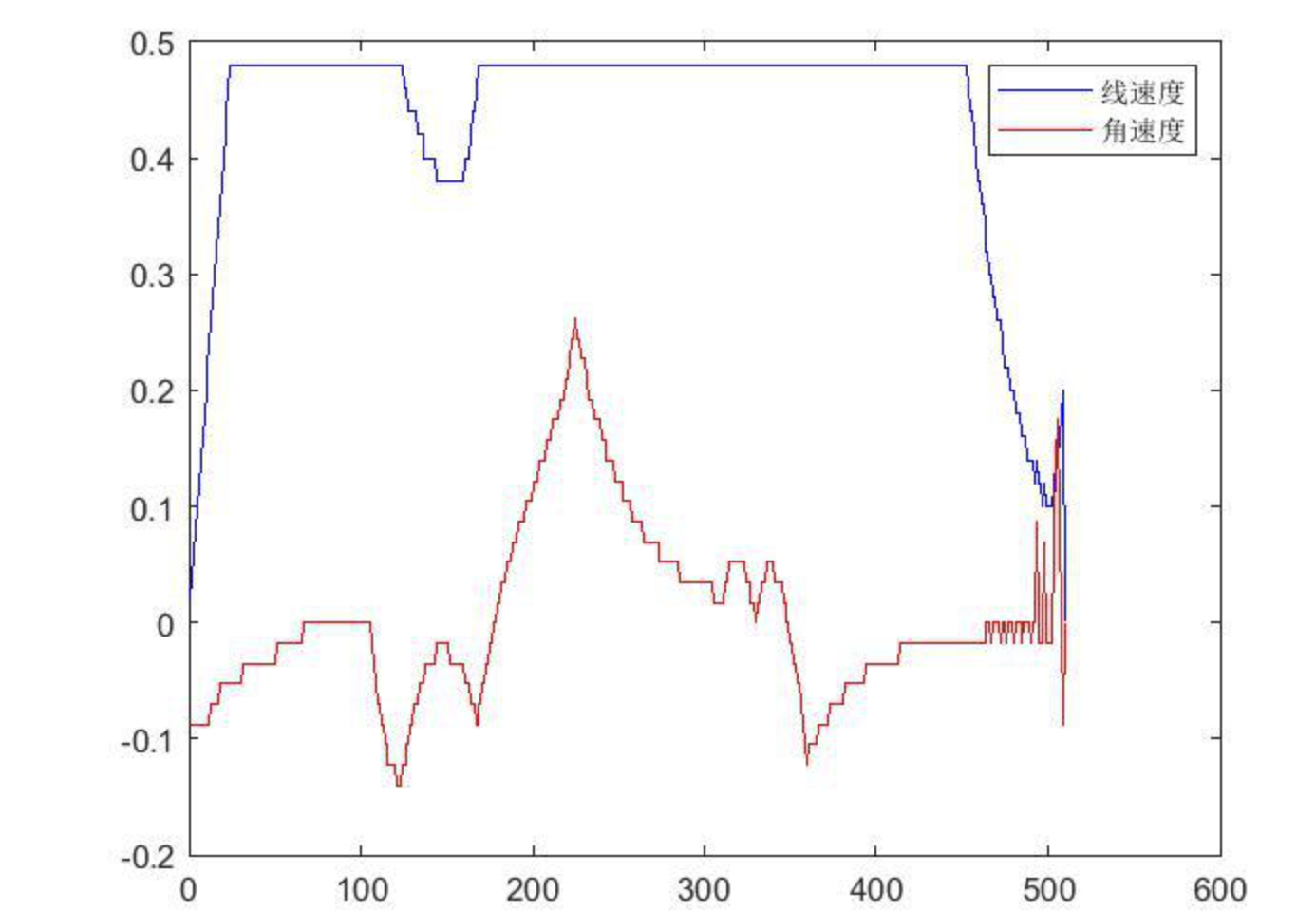 【路径规划】基于matlab A_Star结合DWA算法电气设备巡检机器人路径规划研究附Matlab代码-CSDN博客