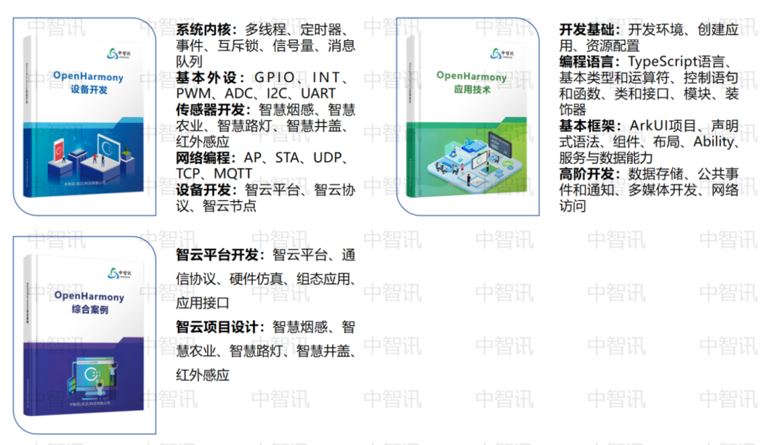 OpenHarmony智慧物联实验平台鸿蒙设备应用开发教学平台_鸿蒙全场景应用开发实训平台-CSDN博客