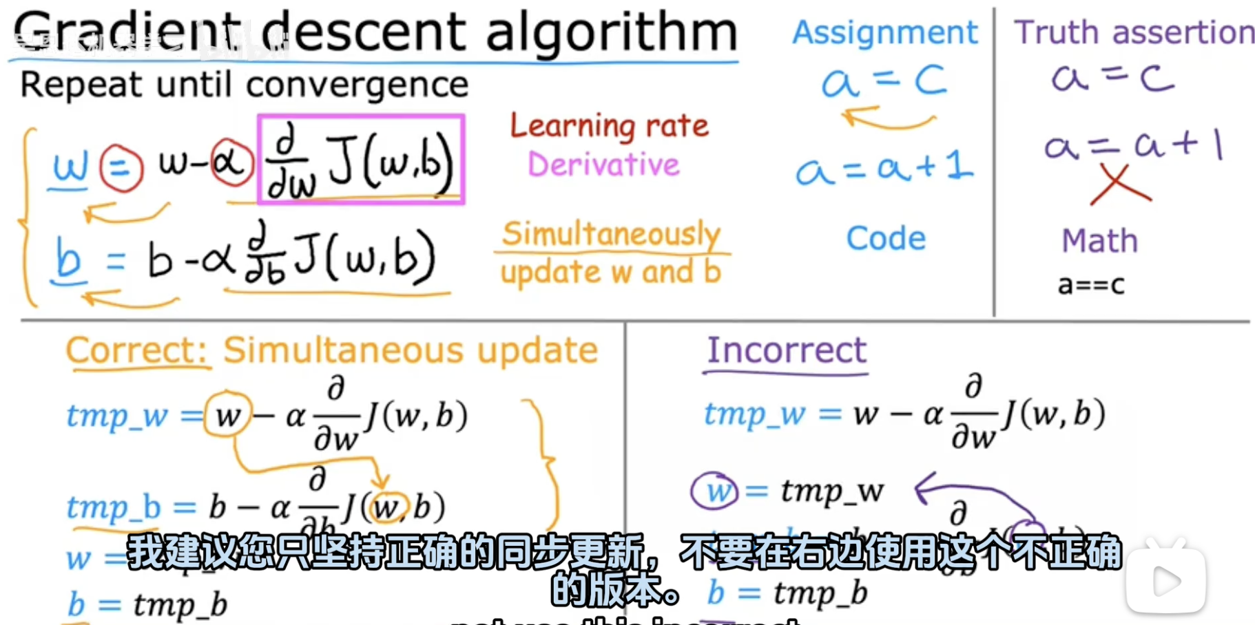 Gradient Descent｜梯度下降-CSDN博客