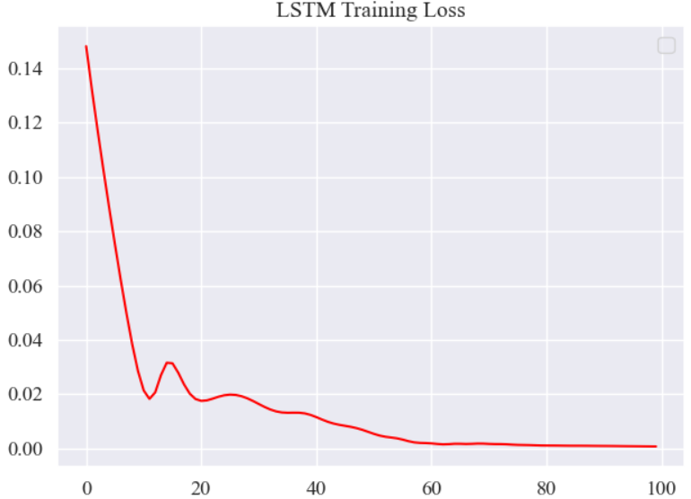 【Python时序预测系列】建立LSTM与LightGBM融合模型实现多变量时序预测（案例+源码）_lightgbm+lstm-CSDN博客