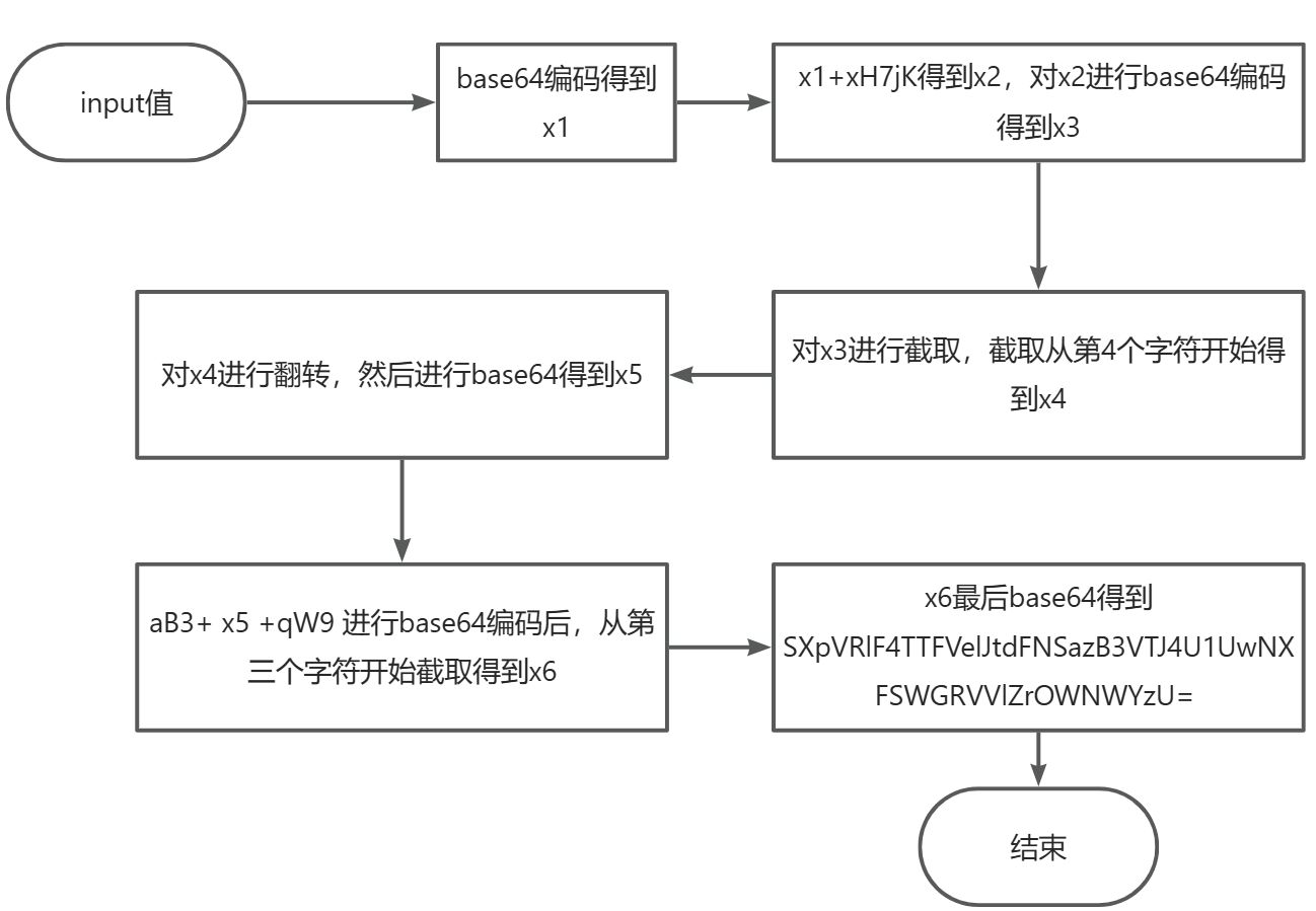 CTFshow-Base64多层嵌套解码-CSDN博客
