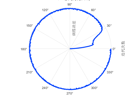ELM极限学习机回归+SHAP分析，Matlab代码实现，通过SHAP方法量化特征贡献，构建可解释的回归模型，引入SHAP方法打破黑箱限制，提供全局及局部双重解释视角-CSDN博客