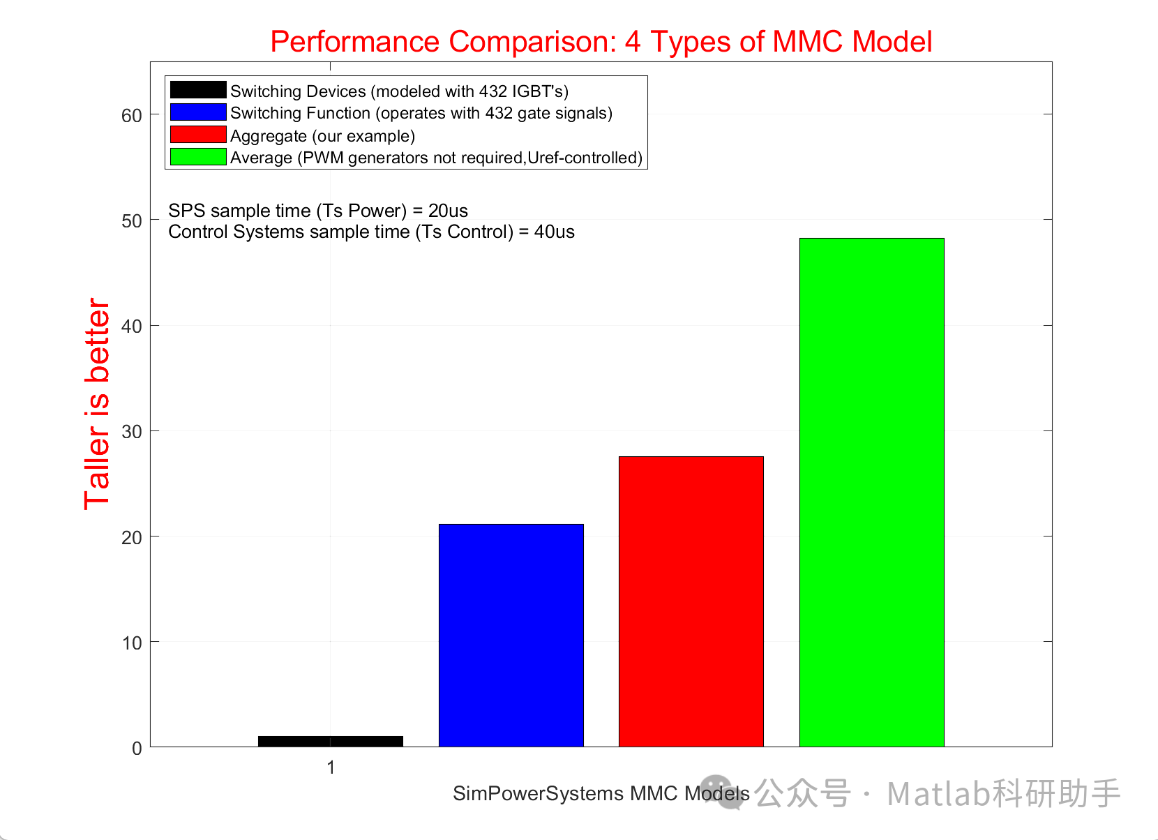 MATLAB基于转换器 (MMC) 技术和电压源转换器 (VSC) 的高压直流 (HVDC) 模型附Matlab代码_电压器在matlab-CSDN博客