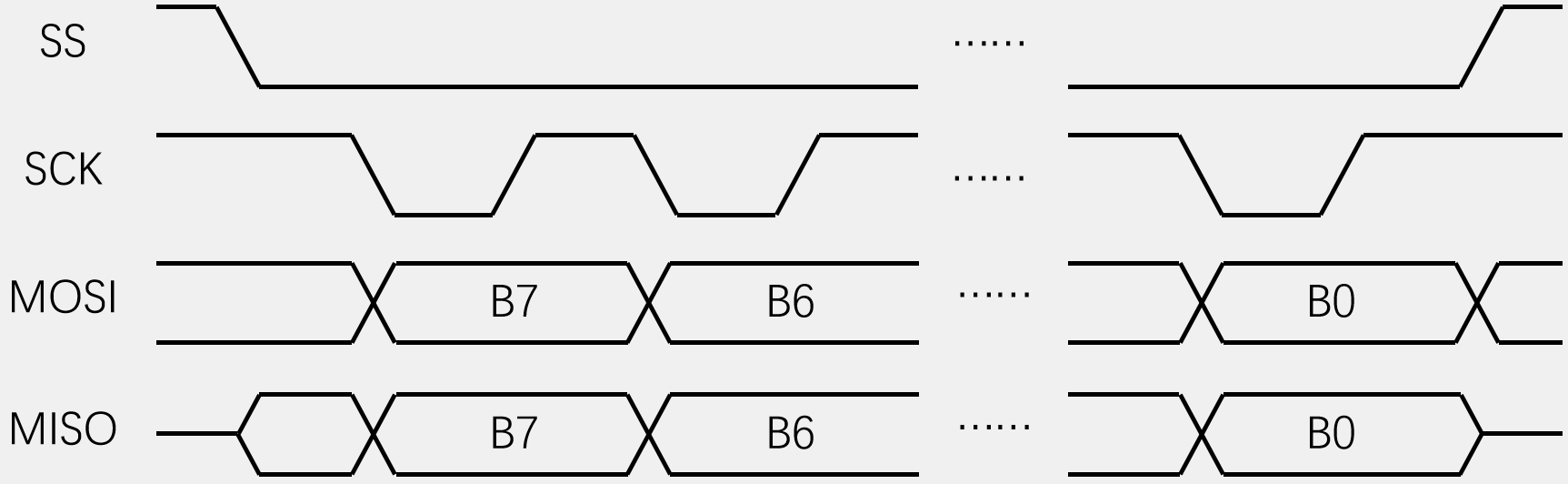 江协科技STM32入门 SPI协议与W25Q64全解析及实战_江协科技stm32 spi w25q64-CSDN博客