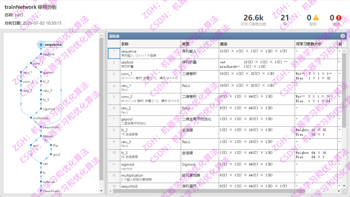 CNN-BiGRU-Attention/CNN-BiGRU/BiGRU三模型多特征分类预测一键对比 Matlab代码-CSDN博客