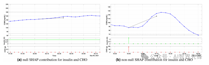 数据科学进阶：SHAP值与模型解释——从理论到实践_shap模型-CSDN博客