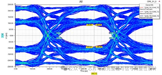 MIPI C-PHY PCB设计SI评估-CSDN博客