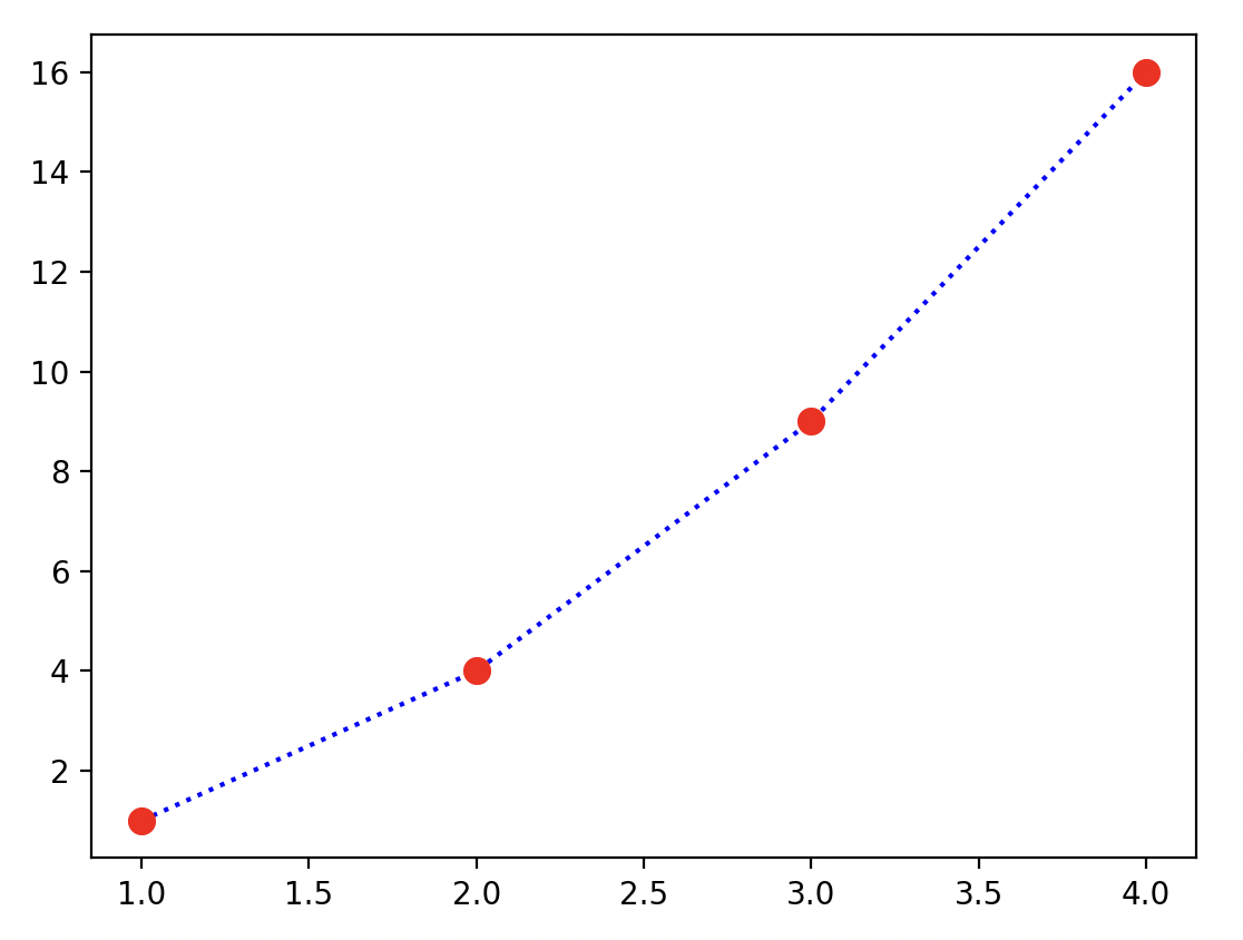 Matplotlib 一文速通（数据分析岗必备知识）_matplotlib marker-CSDN博客