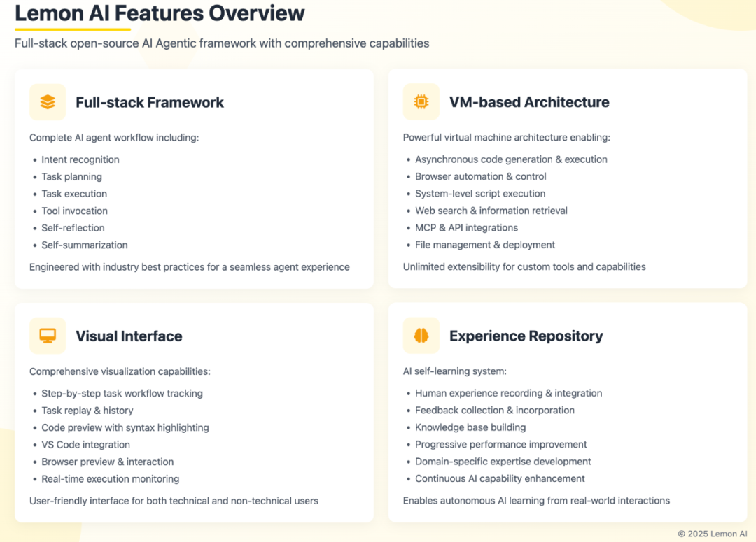 宜创AI震撼全球：发布首款全栈开源通用AI Agent Lemon AI，轻松实现单机部署超级智能体！_柠檬 ai-CSDN博客