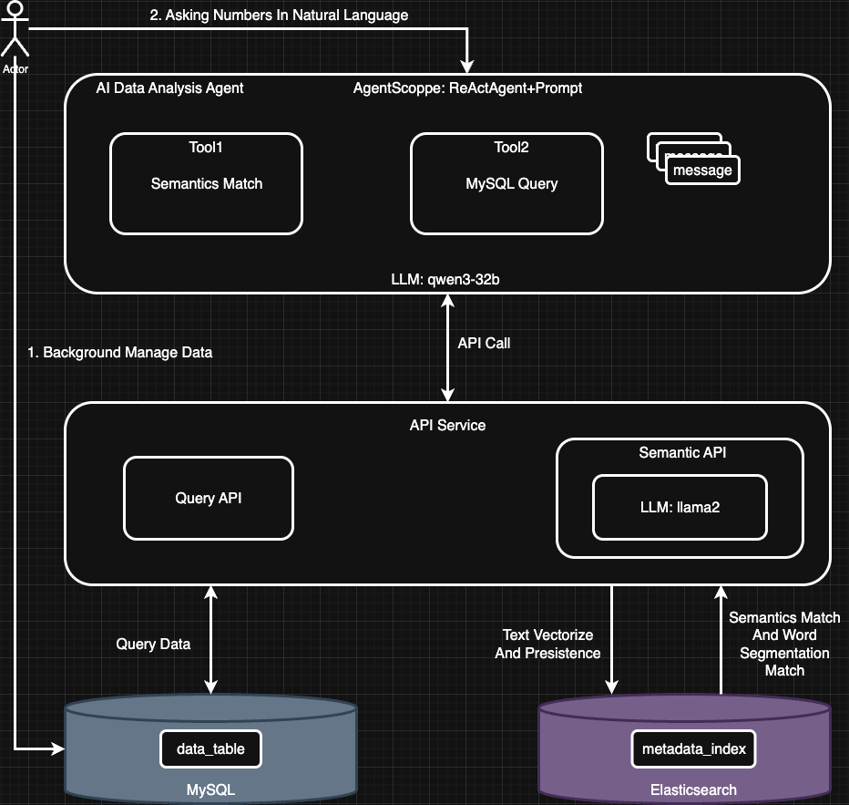 AI Agent 实战系列四：如何掌握 AgentScope 核心开发模式？一文彻底搞懂智能体架构！_agentscope php-CSDN博客