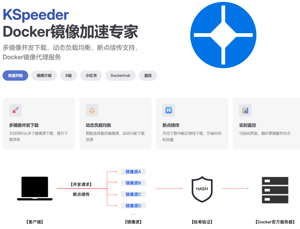 这么好的神器且敢独享？NAS玩家必备的Docker镜像加速专家『KSpeeder』_极空间docker加速-CSDN博客