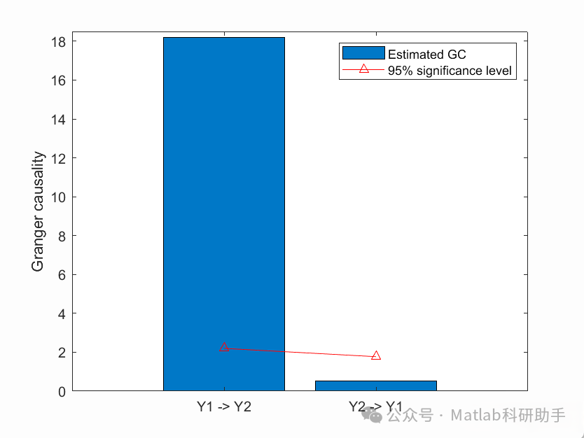 Copula-GLM——用于尖峰分析研究附Matlab代码_copulaglmnet-CSDN博客