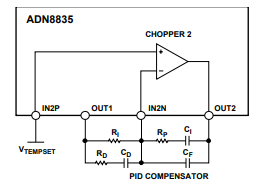 ADN8835ACPZ-R7实现数字PID控制TEC-CSDN博客
