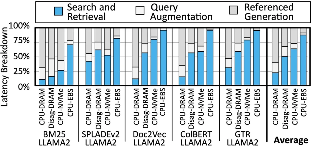 51c大模型~合集162-CSDN博客