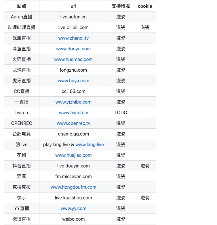 使用Docker部署多平台直播自动录制系统bililive-go-CSDN博客