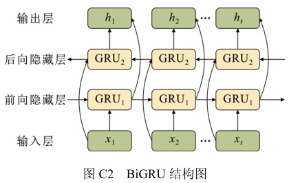 【负荷预测】基于TCN-BiGRU的负荷预测研究（Python代码实现）_bigru python代码-CSDN博客