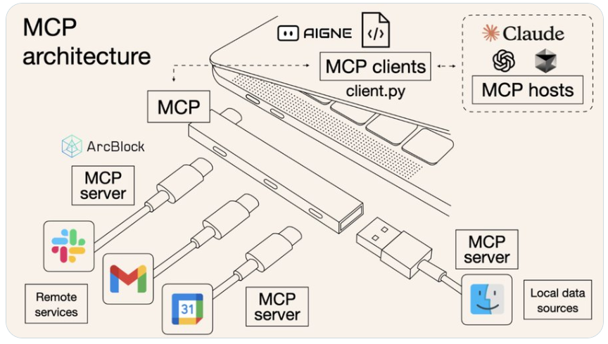 一文搞懂MCP理论+详细代码实践（基于DeepSeek模型）_java_大靠山-DeepSeek技术社区