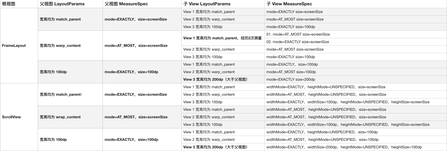 Android图形系统（四）应用篇：自定义View/ViewGroup详解_android 自定义viewgroup-CSDN博客