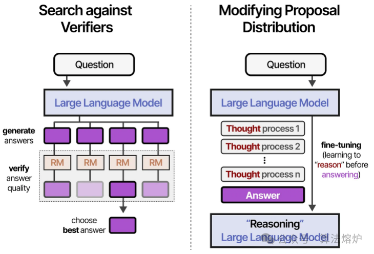 大模型扫盲之推理大模型(Reasoning LLMs)_大模型reasoning-CSDN博客