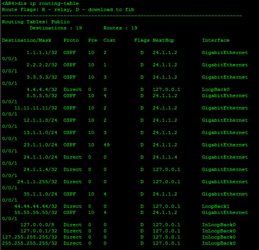 OSPF基本配置-CSDN博客