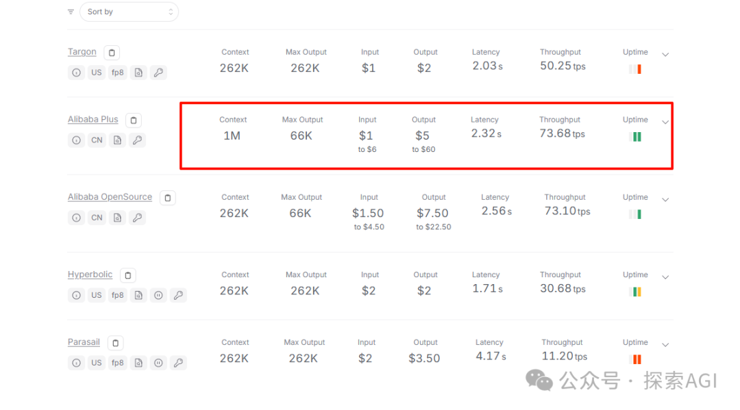 性能刚超kimi,定价就敢比claude贵4倍?阿里qwen3 Coder想干嘛?qwen3 Coder 太贵了 Csdn博客
