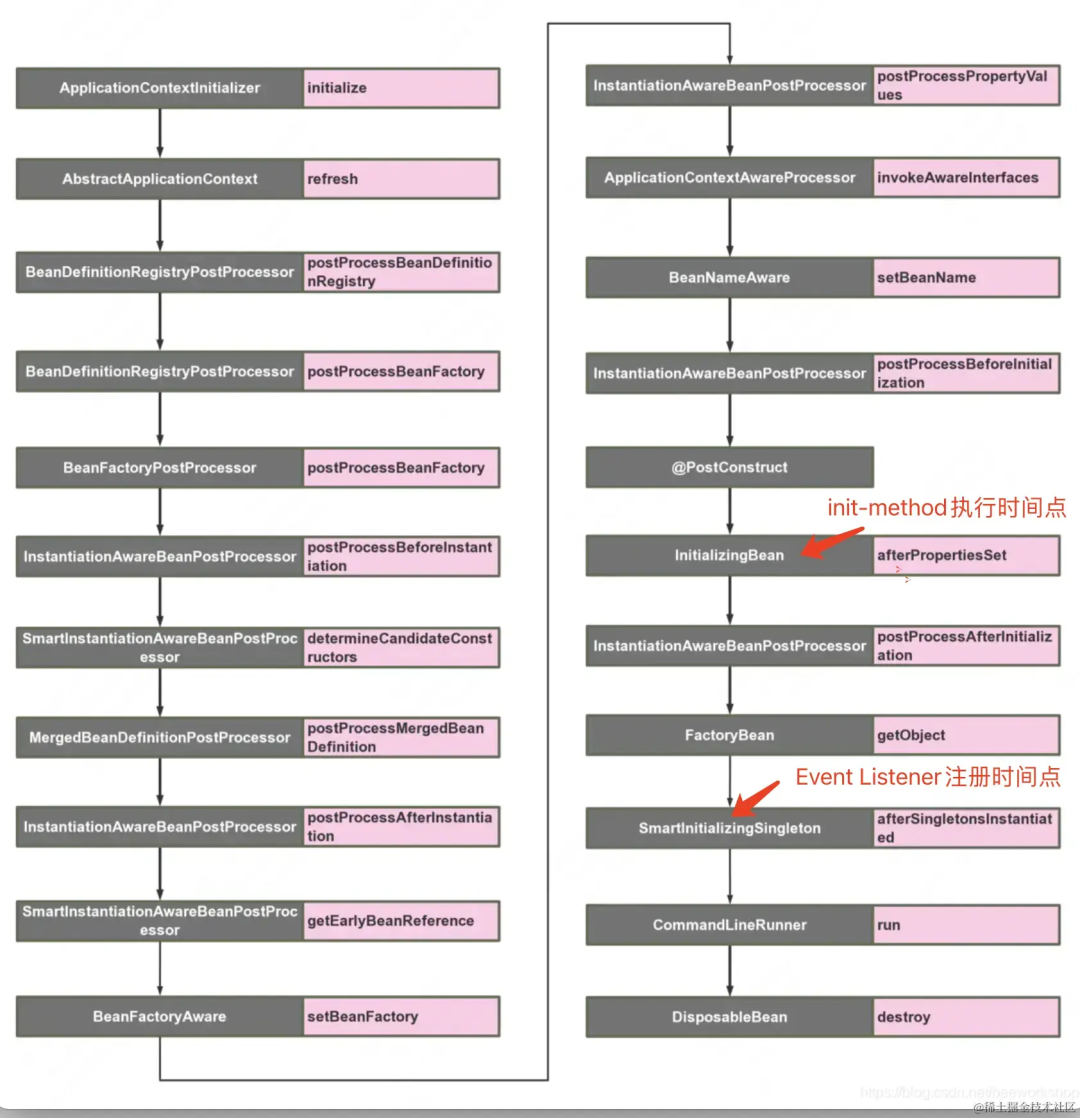 Spring Event 别瞎用！从我司的悲剧中，我总结了6条最佳实践_springevent eventlistener里抛出的异常,publishevent可以捕获到吗-CSDN博客