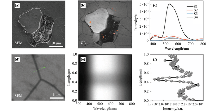 技术解读专栏 | SEM-CL（荧光剂）技术解读与应用_阴极荧光归一化-CSDN博客